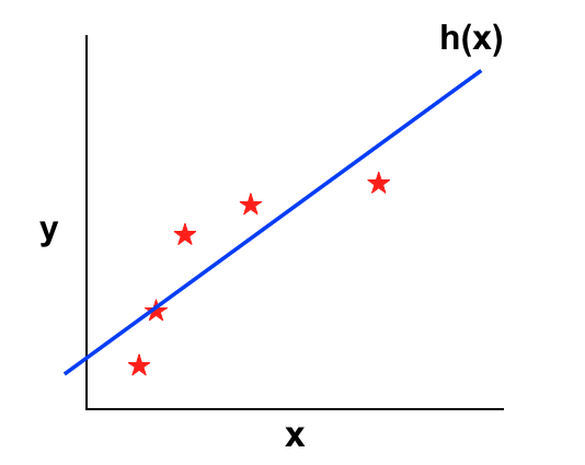 [ML – 10] Regularization – Overfitting and Underfitting